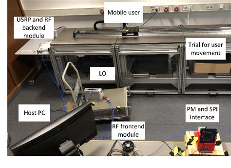 Figure 3 From Predictive Tracking Implementation For Mobile Communication Using Programmable