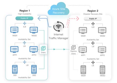 The Azure Migrate Service Explained Cloudbolt Software