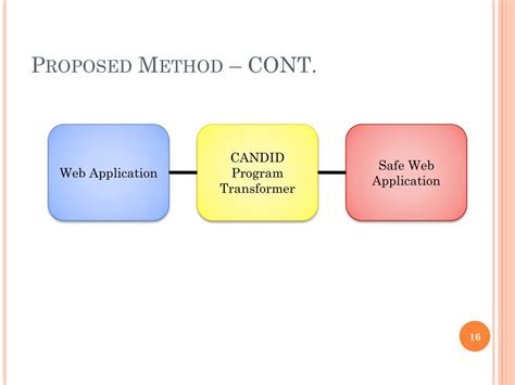 Ppt Candid Preventing Sql Injection Attacks Using Dynamic Candidate Evaluations Powerpoint