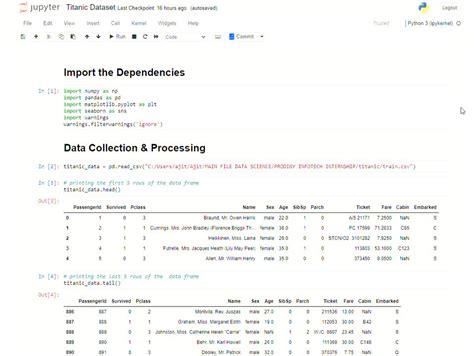 Data Analysis For Titanic Dataset Ajit Panda Posted On The Topic