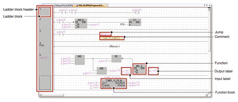 Standardization Of Program Gx Works2 Features Of The Software Programmable Controllers Melsec