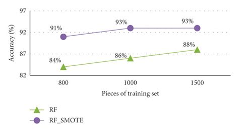 Comparison Of Accuracy Before And After Data Enhancement Download