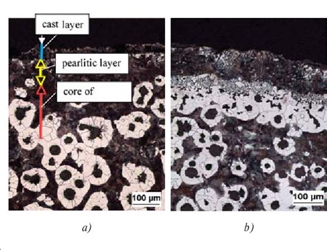 Figure 1 From Fatigue Strength Of Nodular Cast Iron With Different Surface Conditions Under