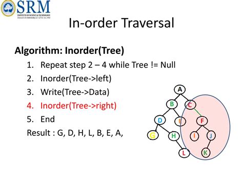 Unit 4 For Trees Data Structure Notes It Is Pptx