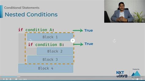 Veera Bhadri Thekkalakota On Linkedin Day19 30daysofcodechallenge Python Ccbp Ccbpian