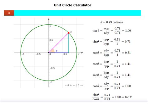 Unit Circle On Graphing Calculator At Amelia Rojas Blog