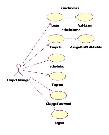 ASP Net Workforce Management System Project Projects