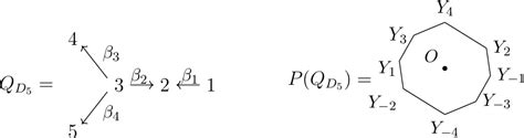 Figure 5 From A Geometric Realization For Maximal Almost Pre Rigid Representations Over Type