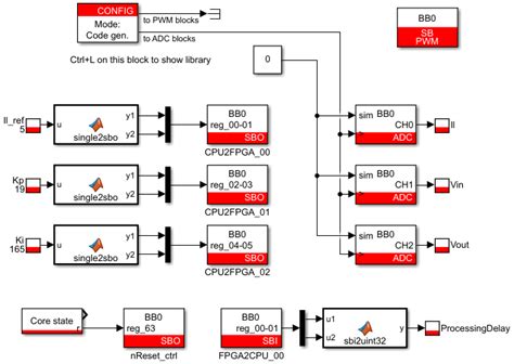 High Level Synthesis For FPGA Developments Imperix
