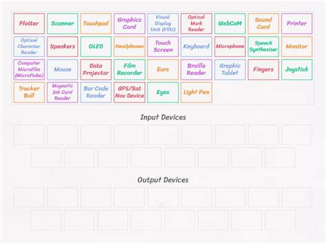 Ks3 In Output Devices Group Sort