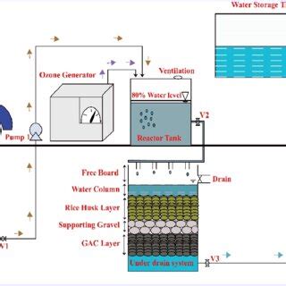 Schematic Diagram Of Novel Hybrid System Download Scientific Diagram