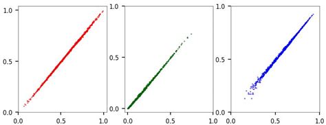 New Python Library To Evaluate Ai Generated Data And Compare Models
