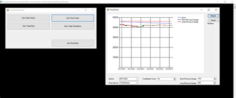 Python Implemenation Of Trading Bot Indicator Strategies Using Freqtrade By Ctjong27 Medium
