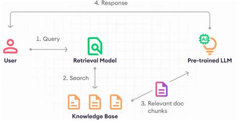 2024！深入了解 大语言模型（llm）微调方法（总结） Csdn博客