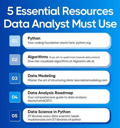 Cst Cyber Sapient On Linkedin Dataanalyst Python Datascience
