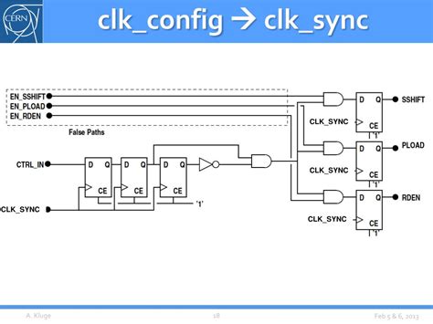 Ppt Clock Domains And Divider Clock And Reset Distribution Powerpoint Presentation Id 2084973