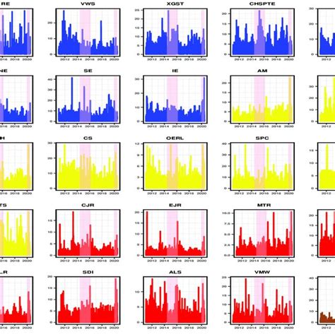 Price Volatility Time Series Plot Of Absolute Returns Blue Wind
