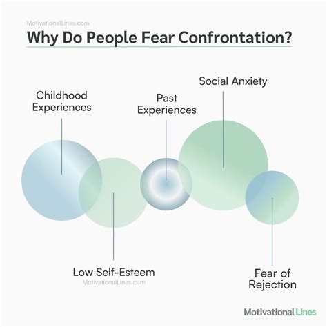Understanding And Overcoming Confrontation Anxiety