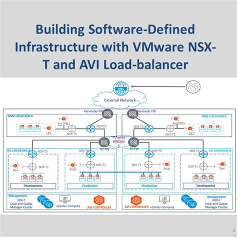 Vmware Design Bootcamp 4 Nsx T And Avi Load Balancer