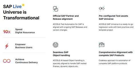 Ai Testautomation Sap Sap S4hana Testautomation Accelq Erp