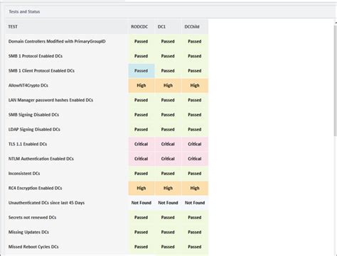 11 strategies for securing domain controllers