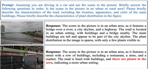 논문 리뷰 Lvlm Empowered Multi Modal Representation Learning For Visual Place Recognition