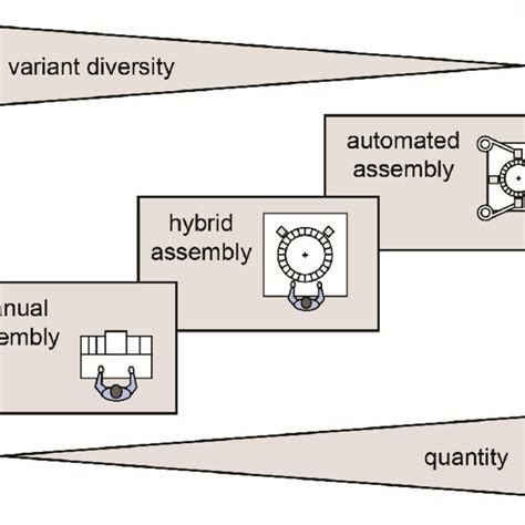 Pdf Classification And Quantification Of Human Error In Manufacturing