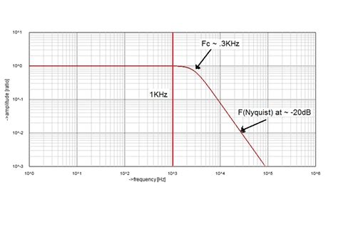 Nyquist Theorem And Noise Measurement Diyaudio