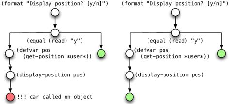 Kusasa Generated Computations Trees Leftright Tree Generated From