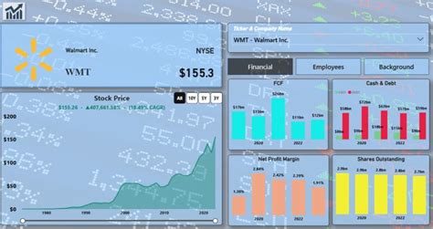 Sahil Saini On Linkedin 📊 Comprehensive Stock Analysis Dashboard 🚀 This Power Bi Dashboard…