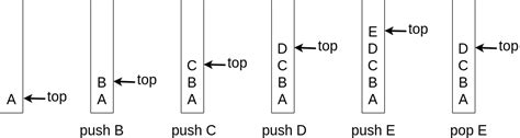 data structure 樹 tree 在這一個章中，我們將學到一種非常重要的資料物件 —… by 阿瀚 medium