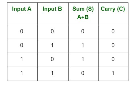Arithmetic Overflow Understanding The Consequences Of Overflow Errors