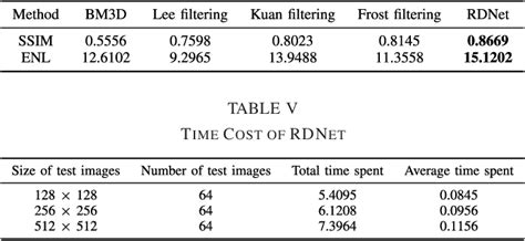Table V From Optical And Sar Image Registration Based On Feature Decoupling Network Semantic