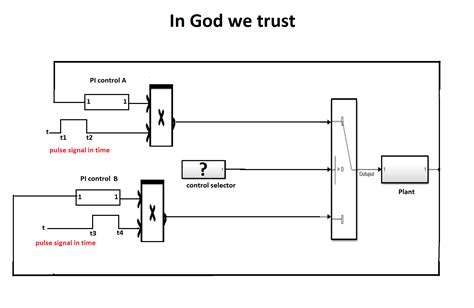 1203 Questions With Answers In SIMULINK Science Topic