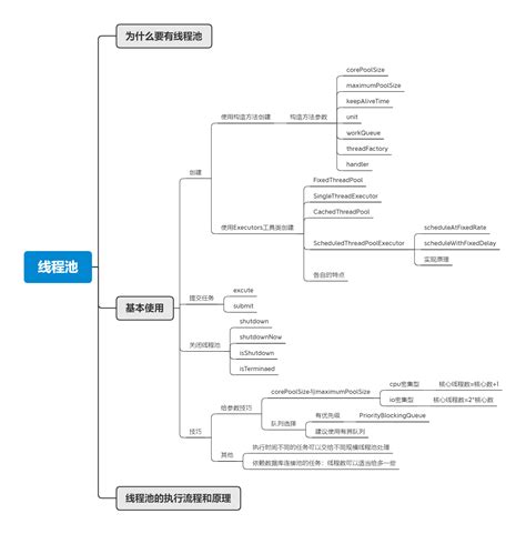 java并发编程艺术学习笔记 大 熊 博客园