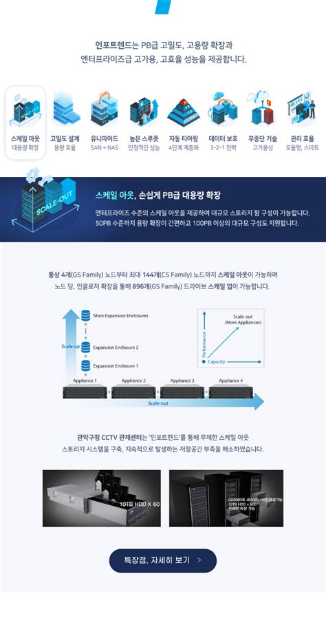 Pb급 대용량 확장 차세대 스케일아웃 스토리지 ‘인포트렌드 방문 컨설팅 이벤트 Sharedit It 지식 공유 네트워크