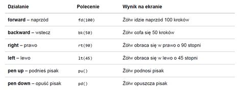 nauka to lubię python