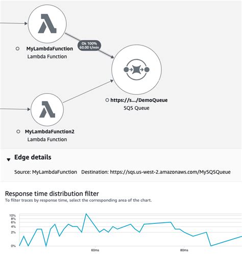 Aws X Ray Concepts Aws X Ray