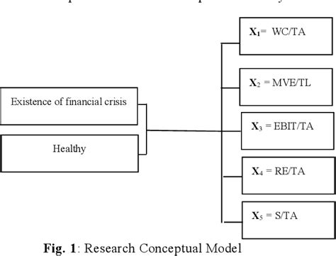 Figure 1 From The Predictability Power Of Neural Network And Genetic