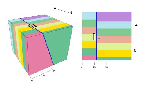 Transform Fault Earthquakes
