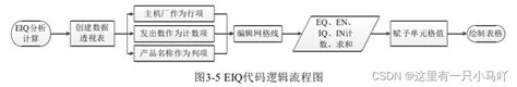 物流特性分析——eiq分析（eiq Abc分析） Csdn博客