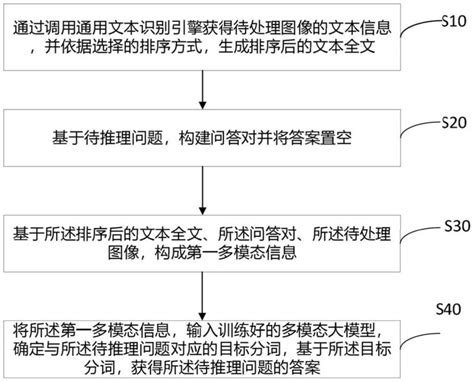 一种基于多模态大模型的问答方法及装置与流程