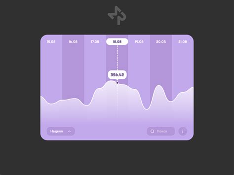 Analytics Chart Daily Ui 018 By Maxim Radashin On Dribbble