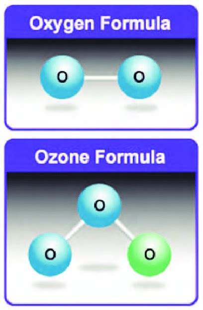 Oxygen And Ozone Formulas Download Scientific Diagram