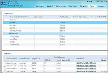 Cisco Prime Data Center Network Manager 7 1 Data Sheet Cisco