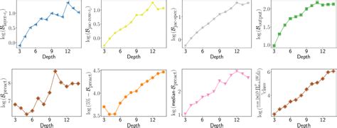 Figure 1 From Deterministic Pac Bayesian Generalization Bounds For Deep