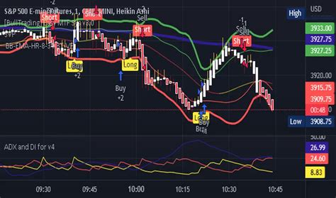 Double Bollinger Bands W Alerts For Backtesting — Strategy By