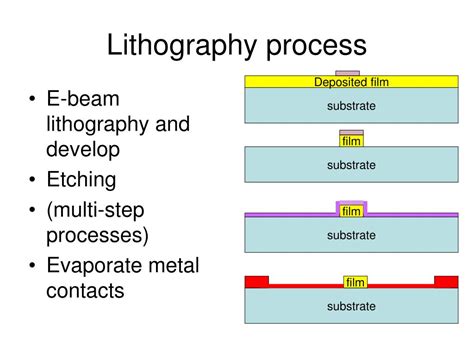 Ppt Sem Lithography Powerpoint Presentation Free Download Id1790370