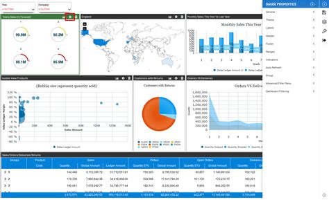 Dashboard View Properties