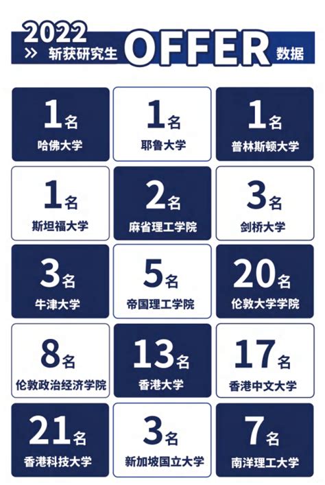 名校直通车解锁最真实的藤校学子画像，让你离藤校更进一步！ 知乎